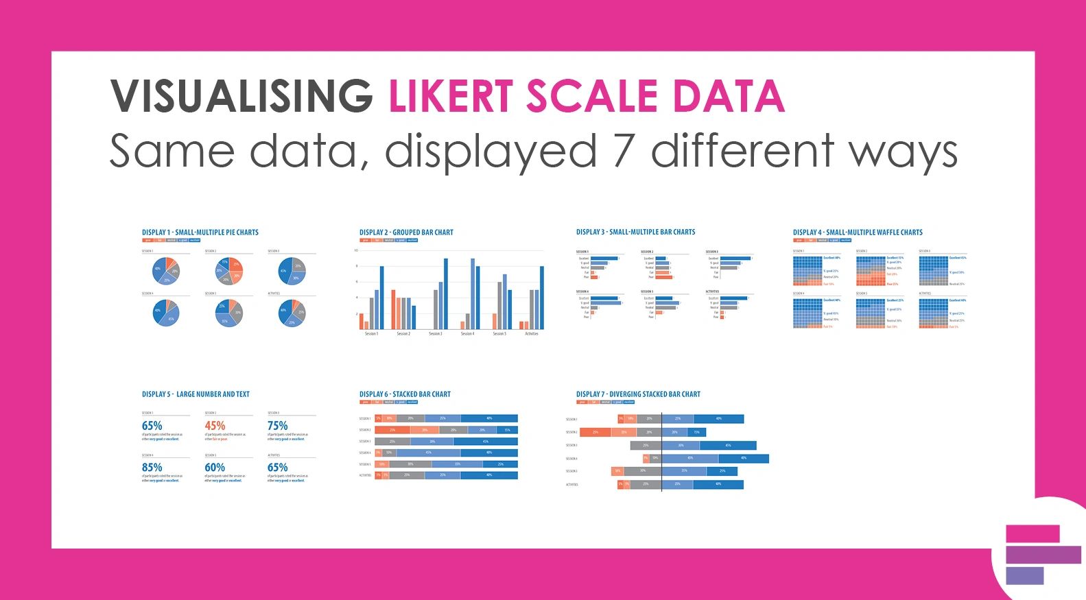 Visualising Likert scale data. Same data, 7 different ways.